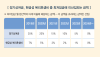 2023년 근로소득 급여 비과세 식대 차량유지비 등 소득세법12조 네이버 블로그